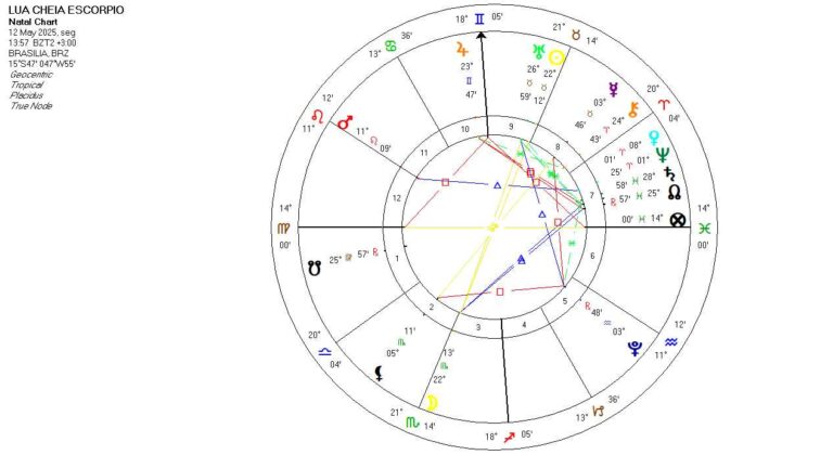 NA LUA CHEIA de MAIO, o QUADRADO CELESTE PERMANECE – 2025 | Ciça Bueno